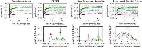 In Context Freeze Thaw Bayesian Optimization For Hyperparameter Optimization Ai Research Paper
