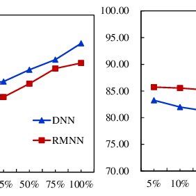 PDF Probabilistic Reasoning Via Deep Learning Neural Association Models
