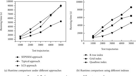 Figure 9 From Efficient Semantic Enrichment Process For Spatiotemporal Trajectories Semantic