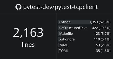 Pytest Devpytest Tcpclient Ghloc