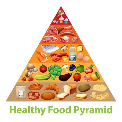 Vegetarian Pyramid Chart