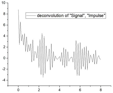 [origin]包含仪器响应的瞬态荧光拟合 哔哩哔哩