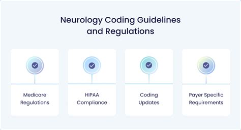 neurology coding process your ultimate guide