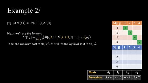 Solved Problem Definition Given A Chain Of N Matrices