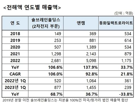 솔브레인홀딩스