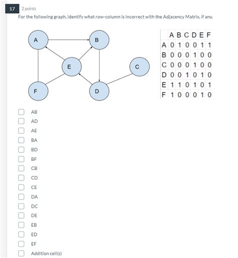 Solved Points For The Following Weighted Simple Graph Chegg