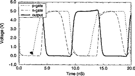 Figure 1 From Low Power Cmos Clock Buffer Semantic Scholar