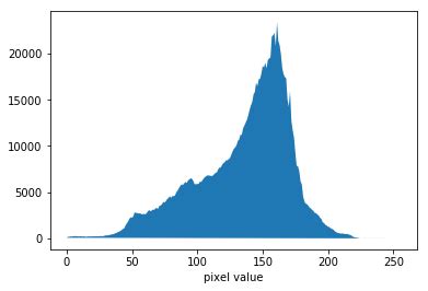 使用OpenCV和Python输出图像的直方图 np histogram 创客出手
