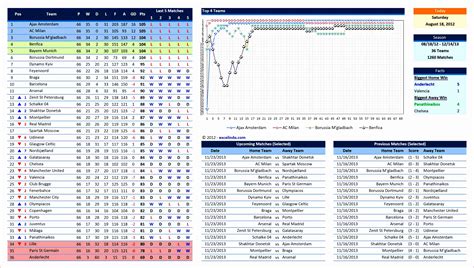 10 Excel League Table Template Excel Templates Excel Templates