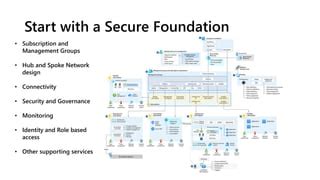 Migrate To WVD And Beyond PPT