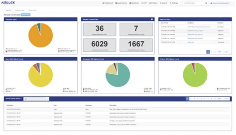 Airlock Digital Application Whitelisting Vectra
