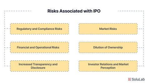 Ico Vs Ipo Whats The Difference
