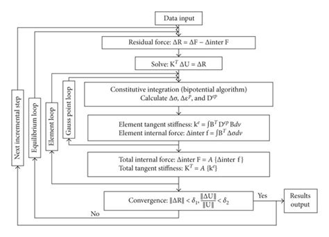 Process Of The NewtonRaphson Strategy Download Scientific Diagram