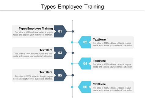 Types Employee Training Ppt Powerpoint Presentation Show Templates Cpb