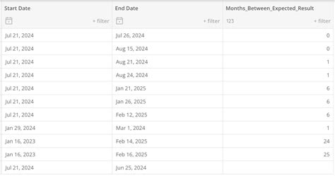 How To Calculate Months Between Two Dates With Datediff Domo