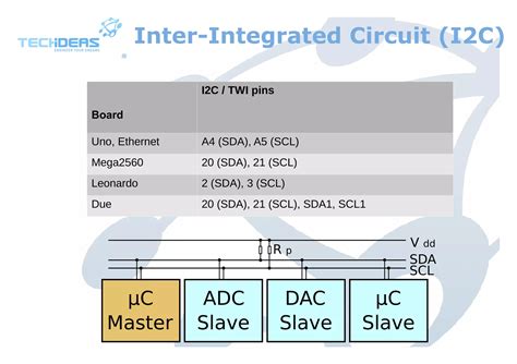 Curso Arduino 2015 Ppt