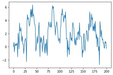Interpolation Method In Python Newton Gregorian Method In Python