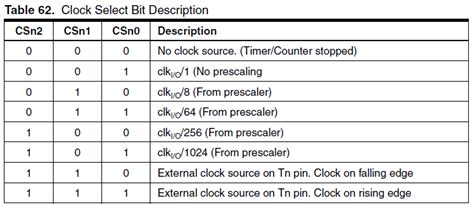 ATmega Timer Counter Lee Jaewons Blog