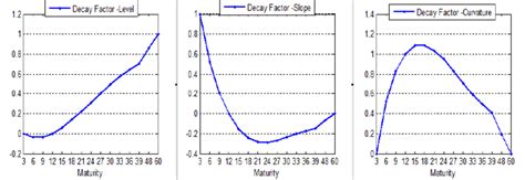 The Weights Estimated By Kalman Lter Download Scientific Diagram