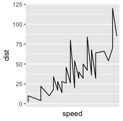 R How To Modify X Axis In Ggplot With A Given Vector Of Labels Stack Overflow