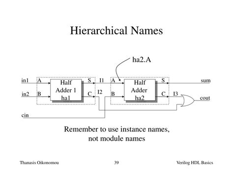 Ppt Verilog Hdl Basics Powerpoint Presentation Free Download Id 4551564