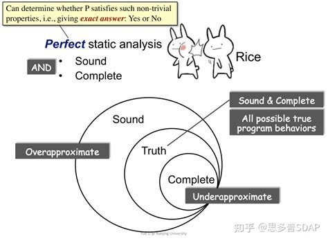 静态程序分析学习（一）：概述 知乎