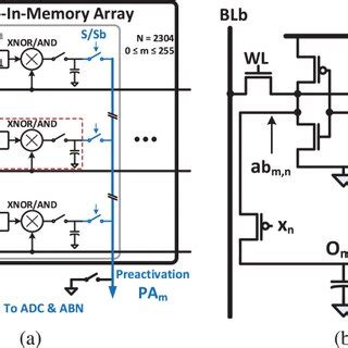 Implementation Of An XNOR With An T C SRAM Cell In A Mixed Download Scientific Diagram
