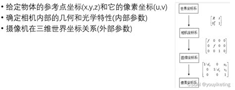 相机标定笔记标定学习笔记 单目 Csdn博客