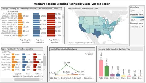 farouk muda on linkedin dataanalytics tableau healthcaredata