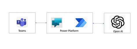 azure open ai teams integration r azureopenai