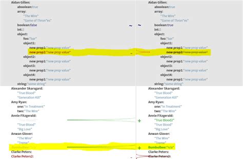 Inaccurate Difference Representation Issue 13 Msalehisedeh Differentiate GitHub