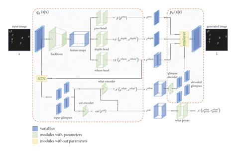 architecture of gmair this is a vae based model that consists of a