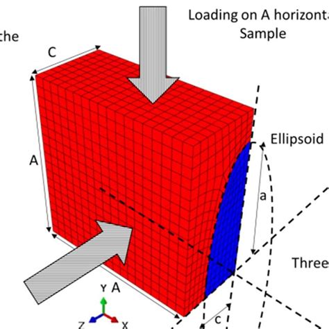 The Finite Elements Mesh Of The Ellipsoidal Inclusion Model Directions Download Scientific