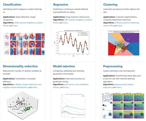[scikit Learn] 1 28 노트 사이킷런 네이버 블로그
