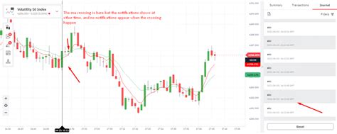 Ma Crossing Candle Confirmation · Issue 3233 · Binary Combinary Bot