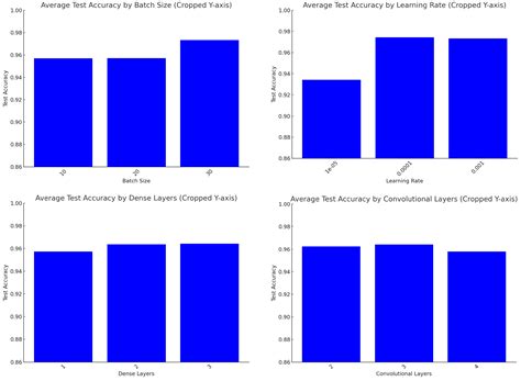 Brain Tumor Detection Using Magnetic Resonance Imaging And Convolutional Neural Networks