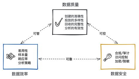 《滴滴开源问卷系统xiaoju Survey》 Xiaojusurvey 《滴滴开源问卷系统xiaoju Survey》 Xiaojusurvey