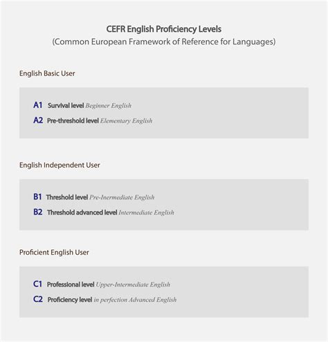Levels Of Foreign Languages In Your Resume Cv2you Blog