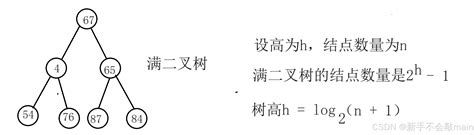 数据结构：树形结构（树、堆）详解 Csdn博客