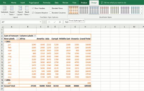 How To Use Pivot Tables Excels Most Powerful Feature And Also Least Known