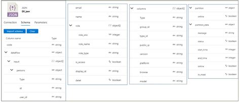 Is There Limitation For Nested Json To Show Data Types In Dataset Adf