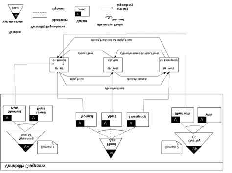 Transition Diagram And The Orthogonal Variability Models Download