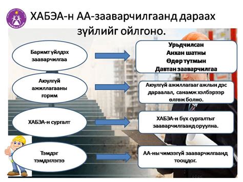 ХАБЭА н Сургалт 👷‍♂️ХАБЭА н ажилтан дараах зааварчилгааг Facebook