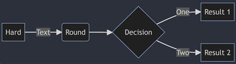 Mermaid 인코덤 생물정보 전문위키