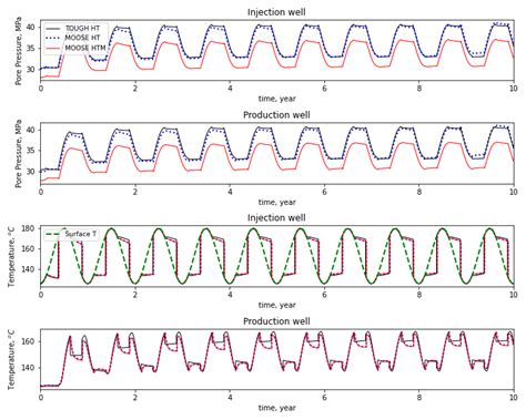 Htm Coupled Rtes Falcon