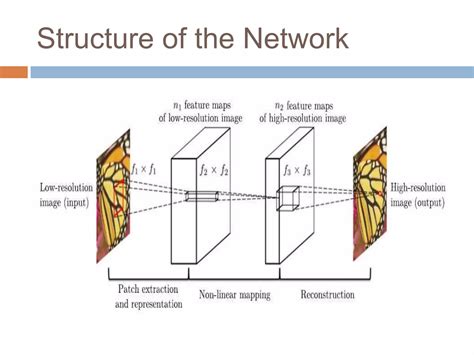 deep learning for image super resolution ppt