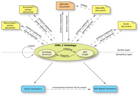 Legal Ontologies Voxpopulii