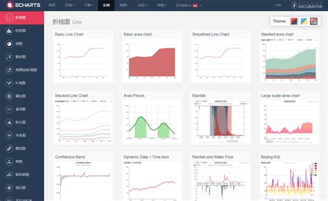 浅析物联网平台的数据可视化应用武汉物联网可视化武汉慧联无限科技有限公司的博客 Csdn博客