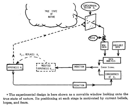 R Mixed Effect Logistic Regression Model Cross Validated