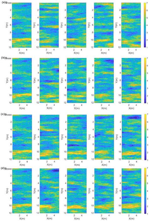 monte carlo full waveform inversion of cross hole ground penetrating